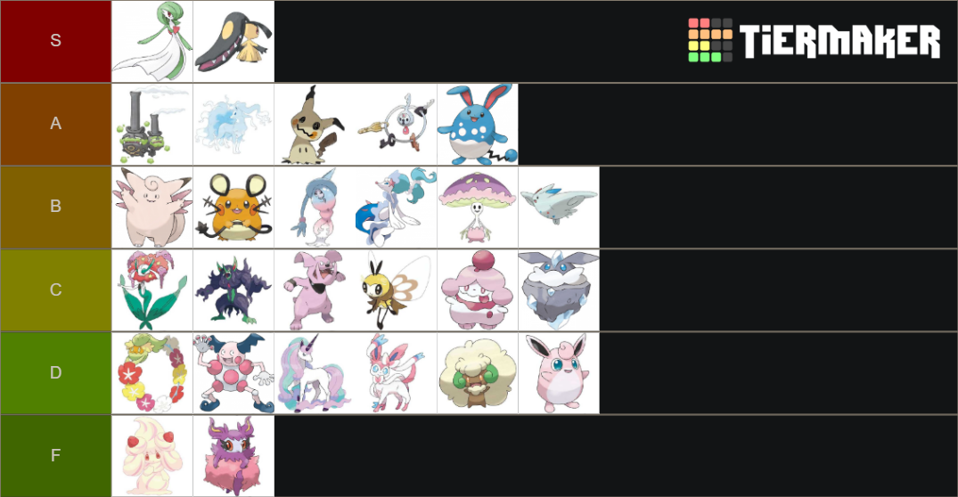 Fairy Type Pokemon Evolution Lines Tier List (Community Rankings ...