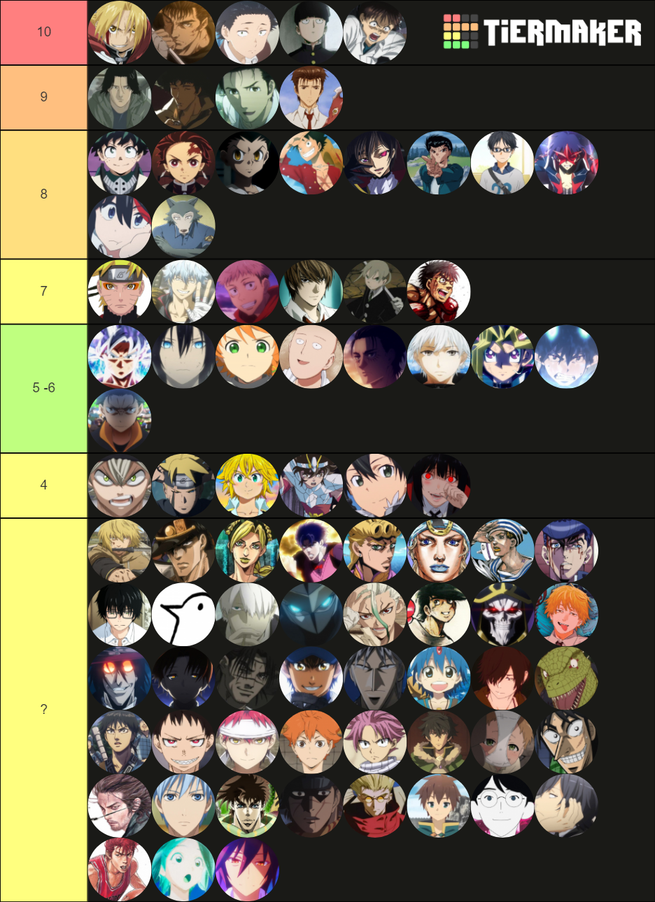 Anime/Mangá Protagonist Tier List (Community Rankings) - TierMaker