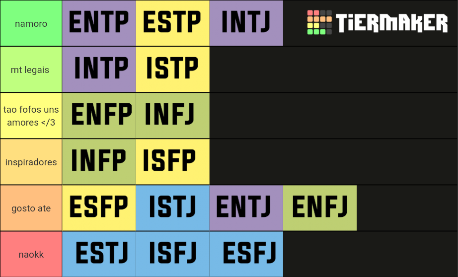 ranking mbti Tier List (Community Rankings) - TierMaker