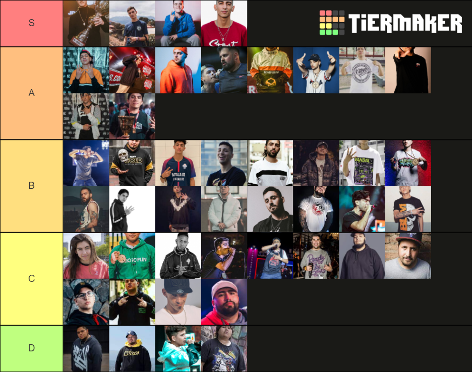 FMS 2021 2022 Tier List (Community Rankings) - TierMaker