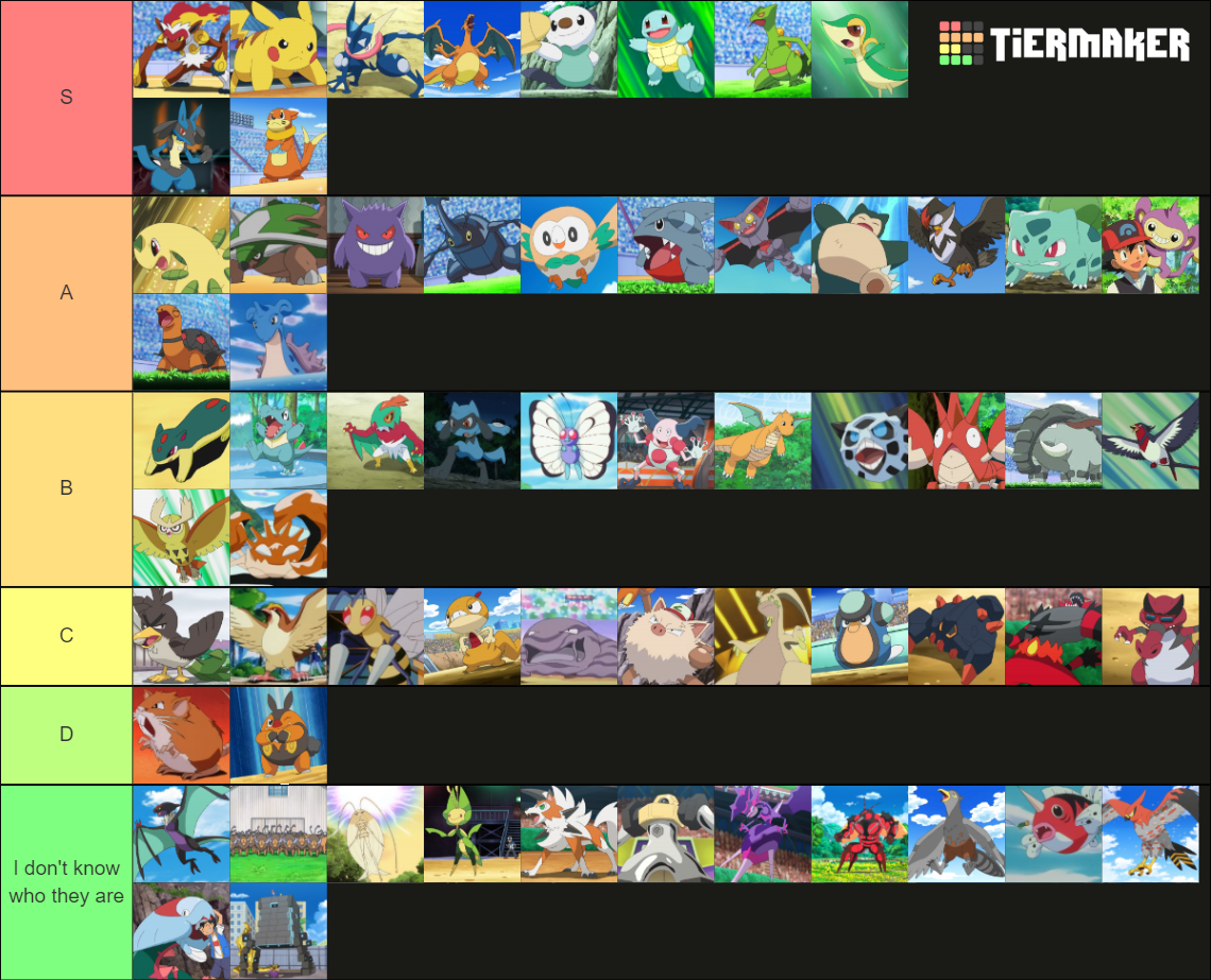 All of Ash Ketchum's Pokémon Tier List (Community Rankings) - TierMaker