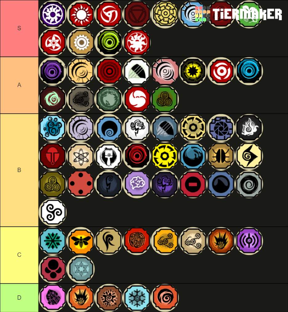 roblox shindo bloodline tier Tier List (Community Rankings) - TierMaker