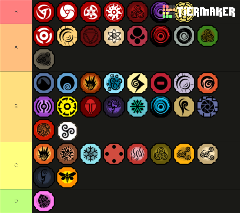 Shindo Life BloodLine/Genkai Tier List (Community Rankings) - TierMaker