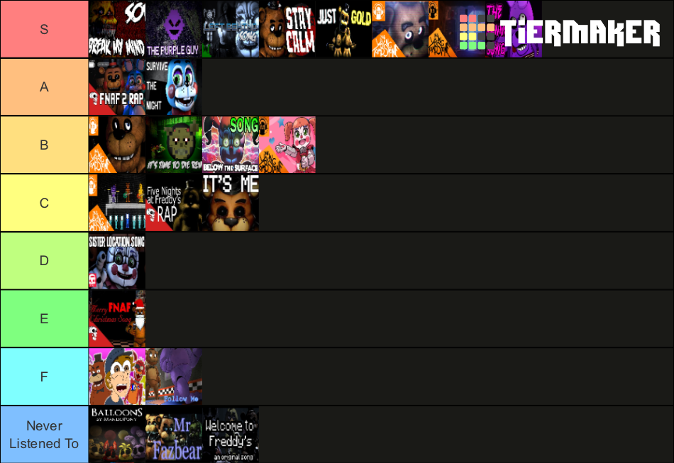 Fnaf Songs Tier List (Community Rankings) - TierMaker