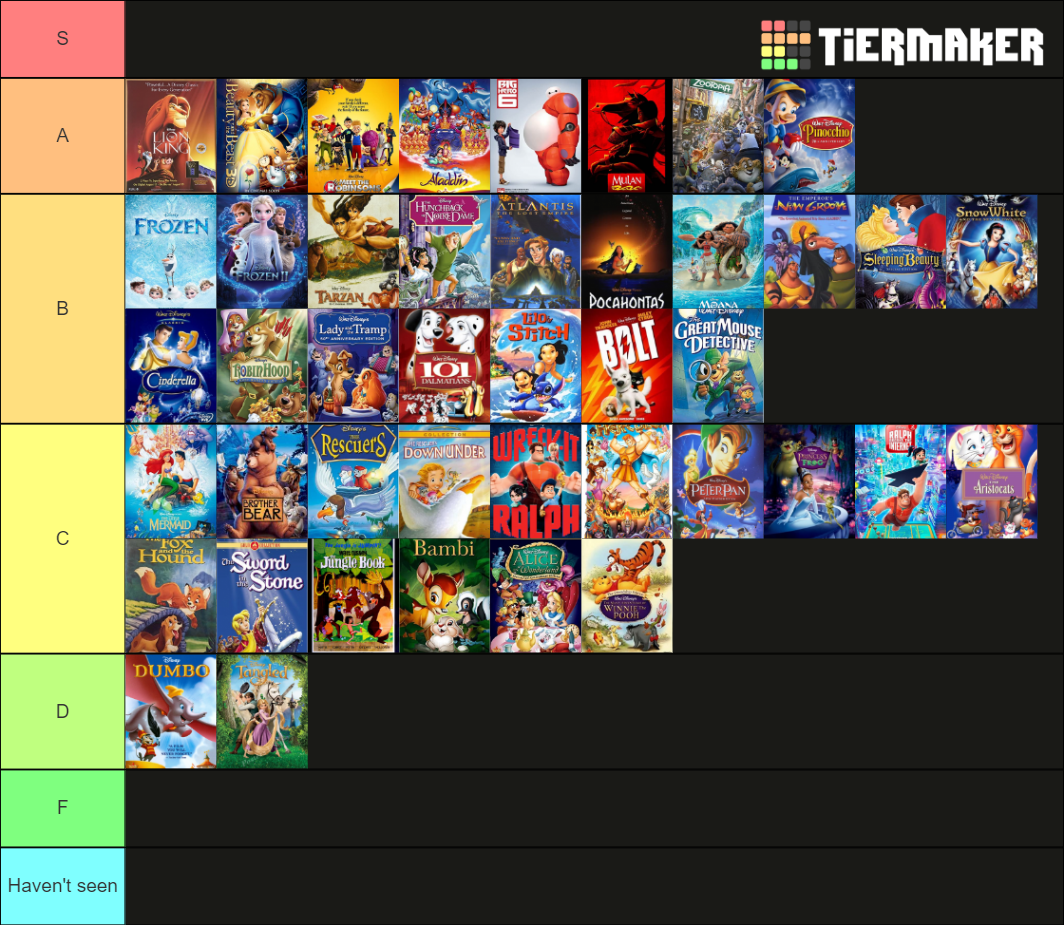 Animated Disney Movies (2020) Tier List (Community Rankings) - TierMaker