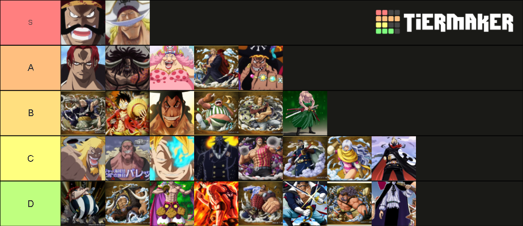 Yonko Tier List (Community Rankings) - TierMaker