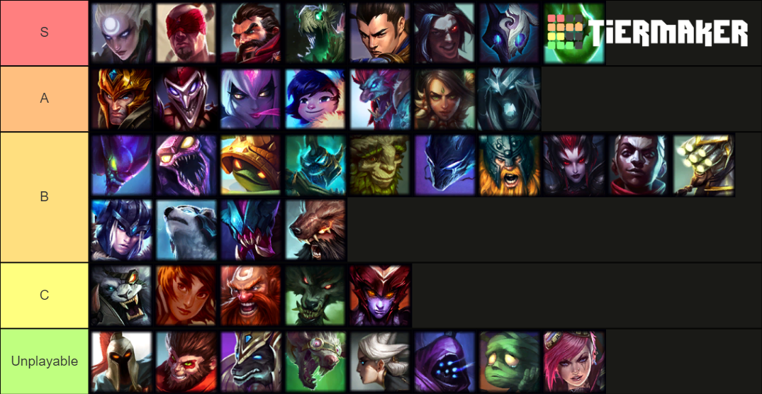 Best Jungler / LoL Tier List (Community Rankings) - TierMaker