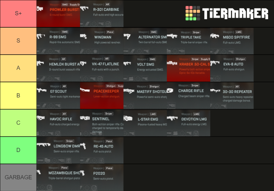 Apex Legends season 8 weapon Tier List (Community Rankings) - TierMaker
