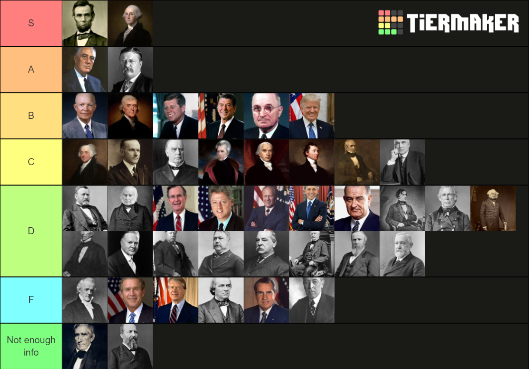 The Presidents of the United States Tier List (Community Rankings ...