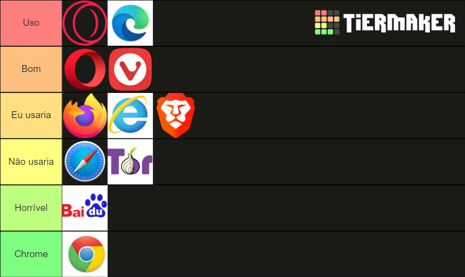 Browsers Tropia Tier List (Community Rankings) - TierMaker