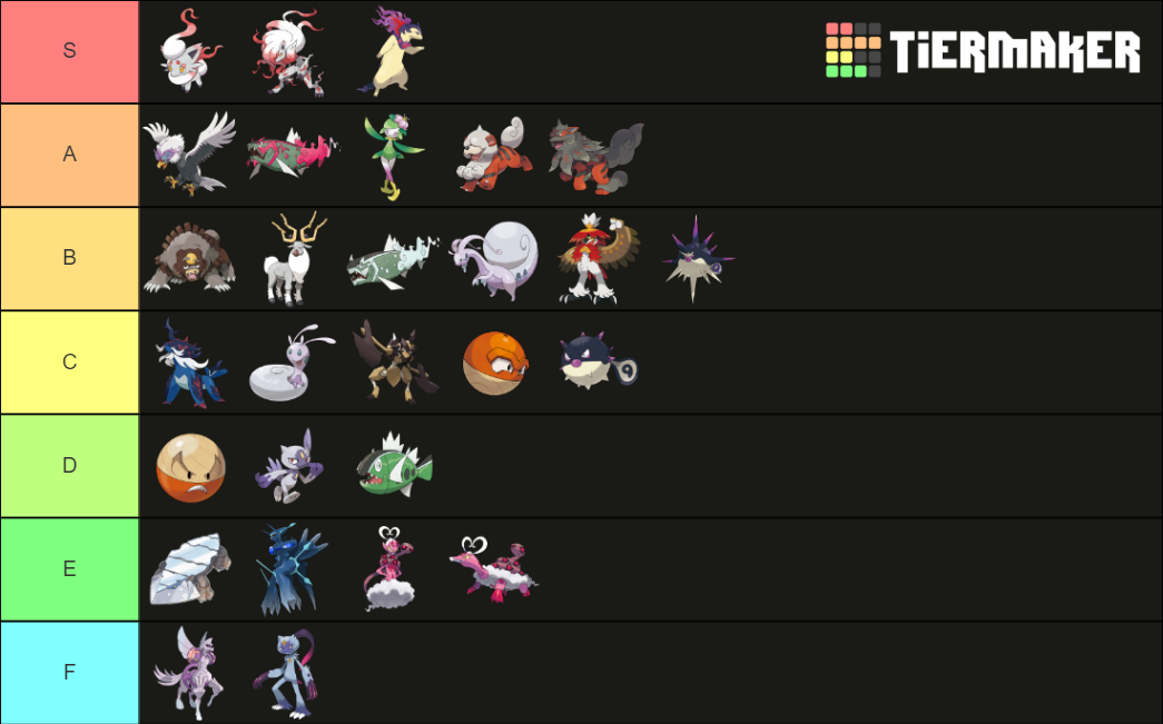 Pokemon Legends Arceus : All Hisuian Forms Tier List (Community ...