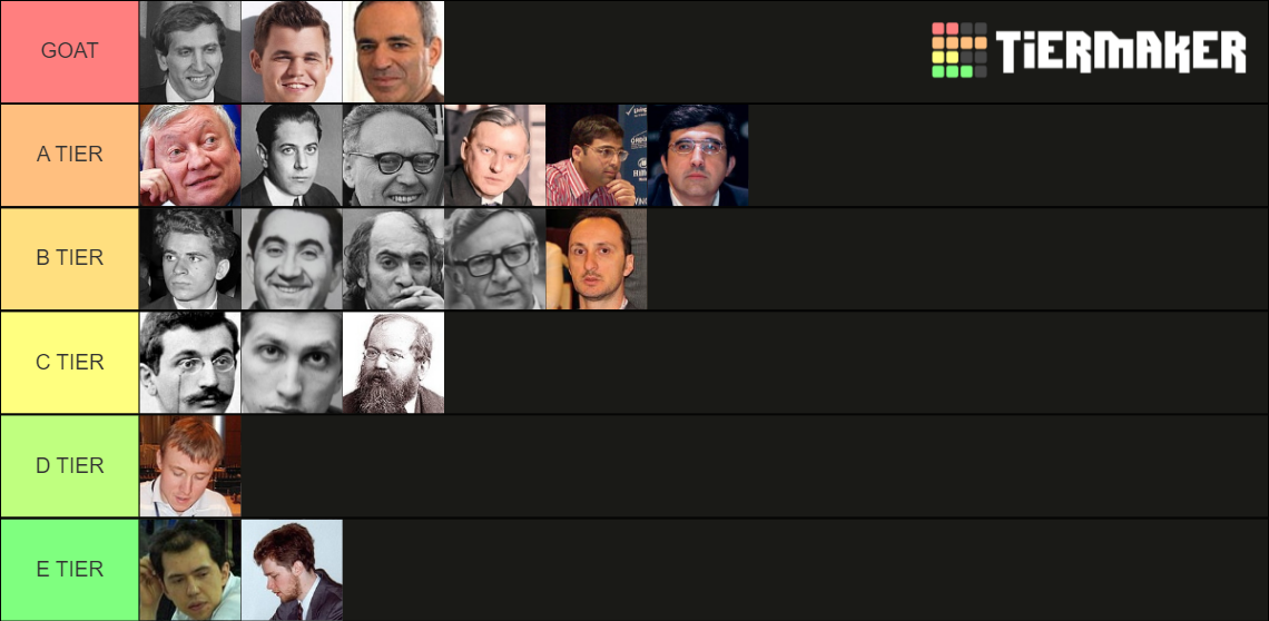 Chess World Champions Tier List (Community Rankings) - TierMaker