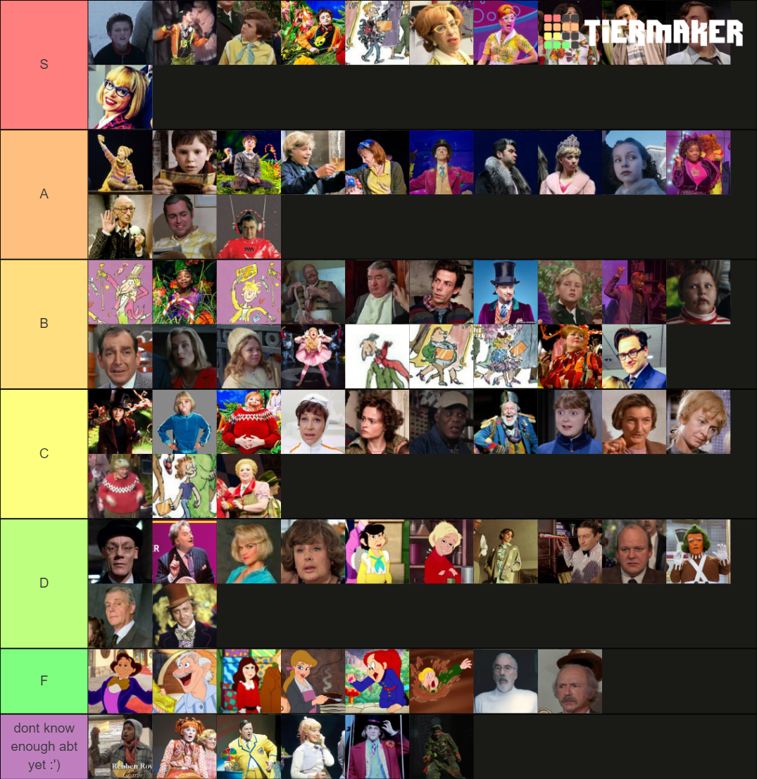 Charlie and the Chocolate Factory Characters !! Tier List (Community ...