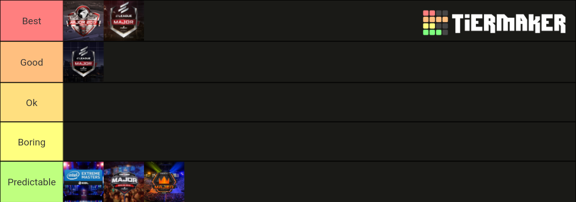 CS:GO majors (2017-2021) Tier List (Community Rankings) - TierMaker