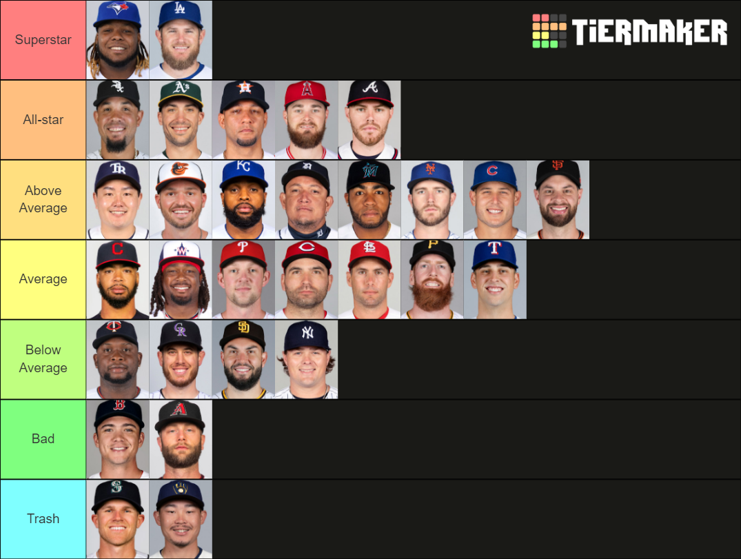 MLB First Basemen 2021 Tier List (Community Rankings) - TierMaker