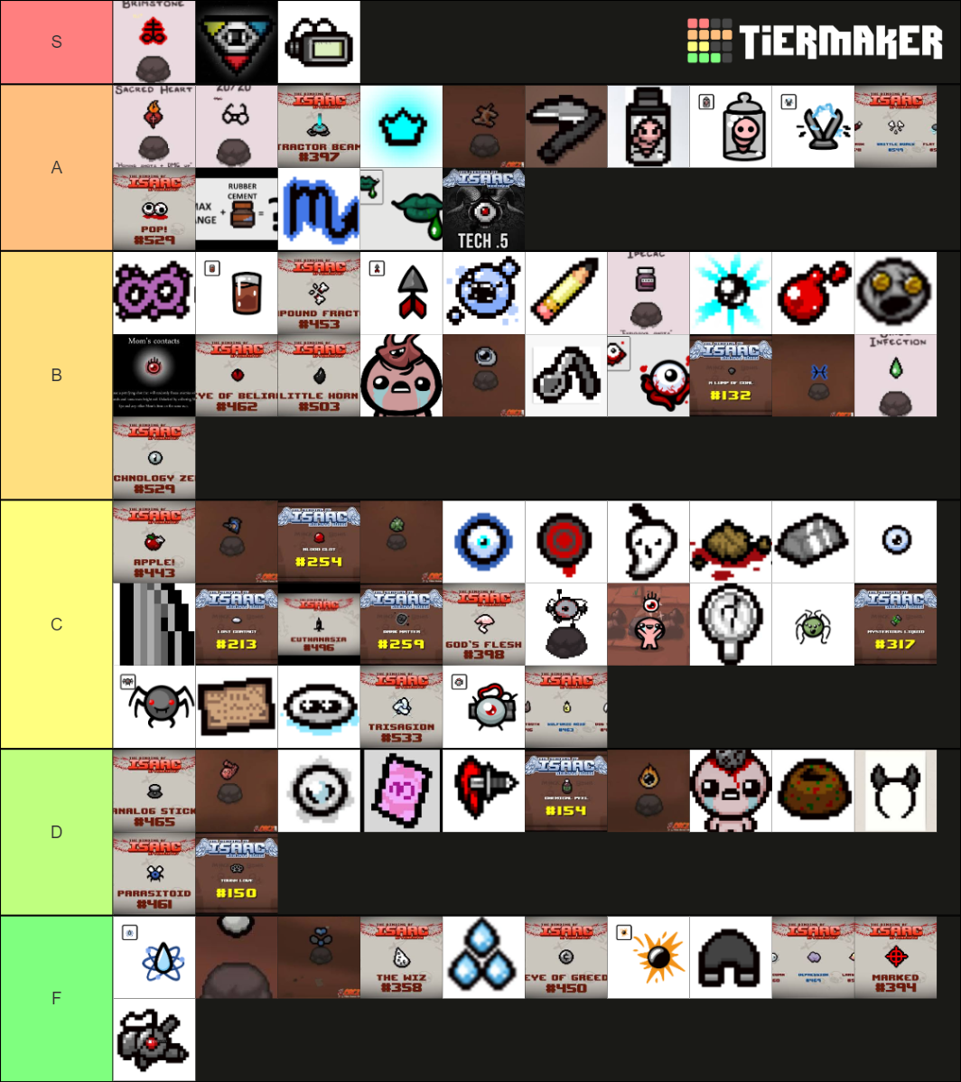 Binding of Isaac AB+ Tear Effects Tier List (Community Rankings ...