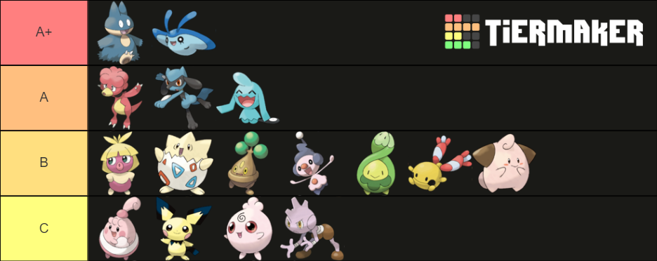 Baby Pokémon Rankings!!! Tier List (Community Rankings) - TierMaker