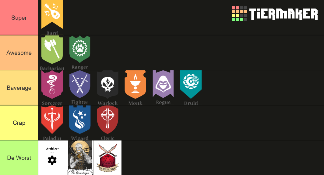D&D 5e All Classes Tier List (Community Rankings) - TierMaker