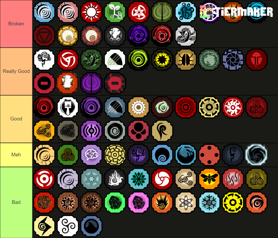 Shindo Life Bloodlines (Newest) Tier Tier List (Community Rankings ...