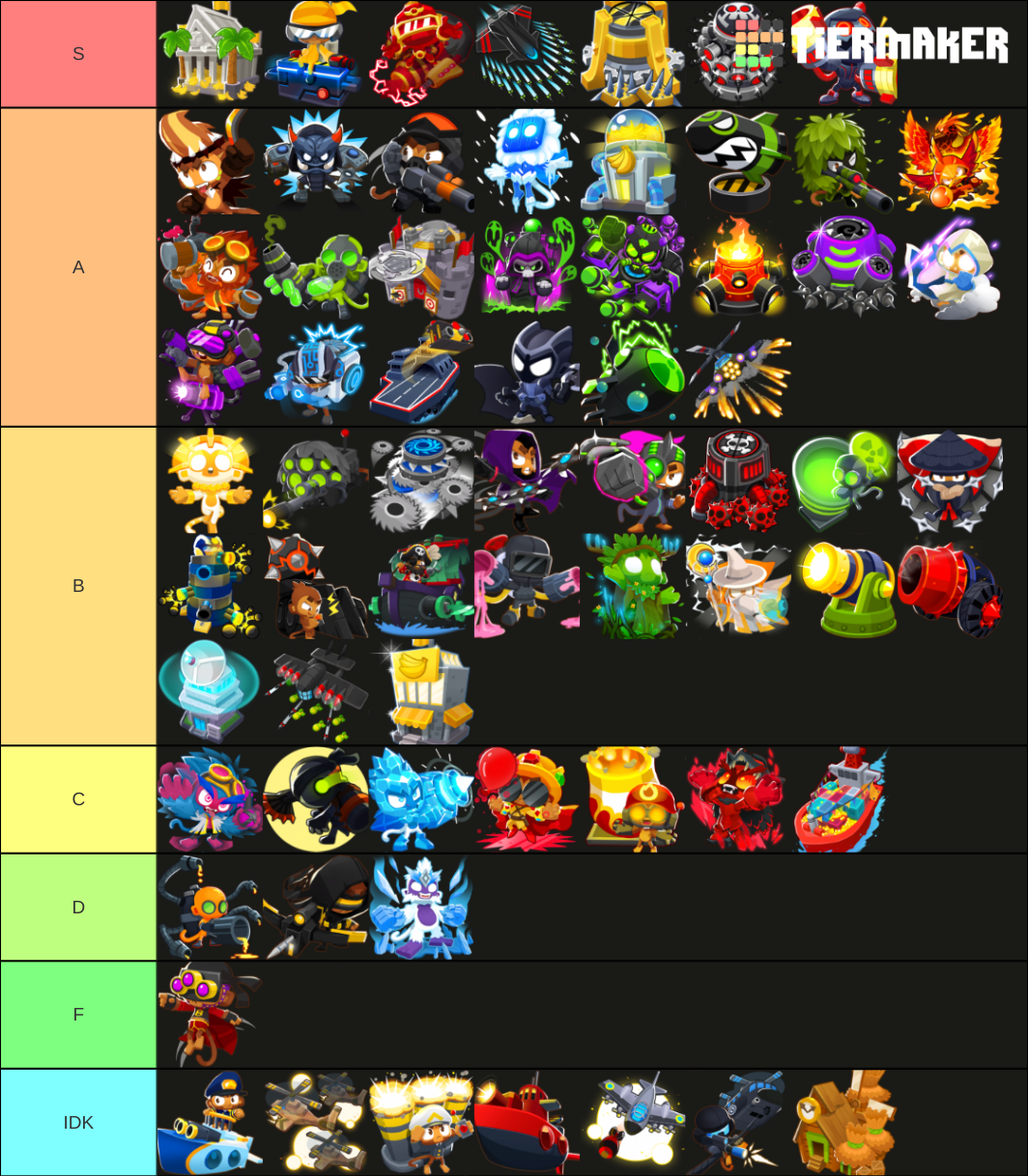 Bloons TD 6 Tier 5's Tier List (Community Rankings) - TierMaker