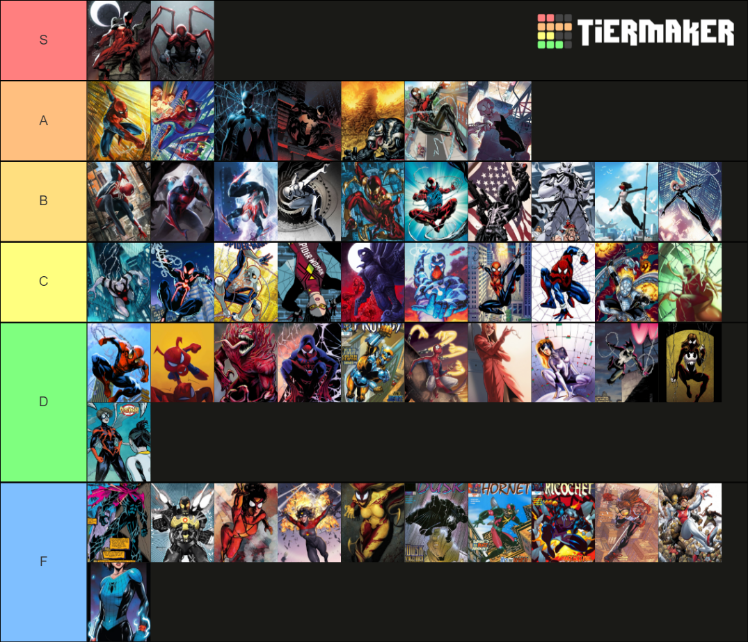 Spider-Man Characters & Costumes Tier List (Community Rankings) - TierMaker