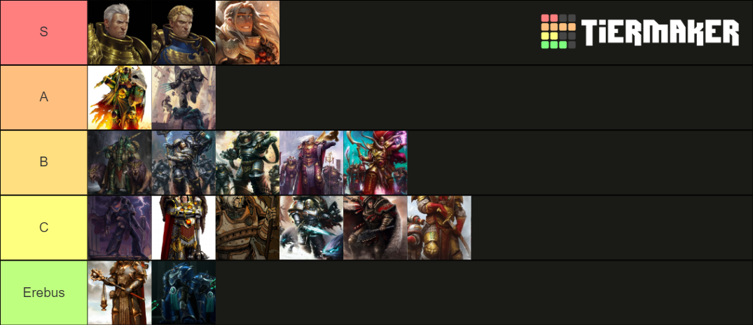 Primarch list Tier List (Community Rankings) - TierMaker