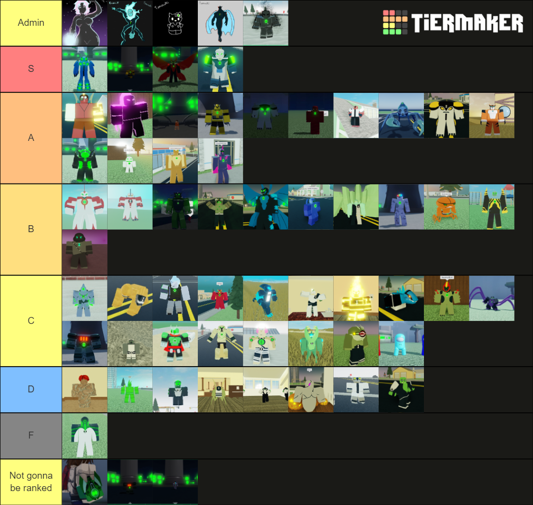 UE (Official) Tier List (Community Rankings) - TierMaker