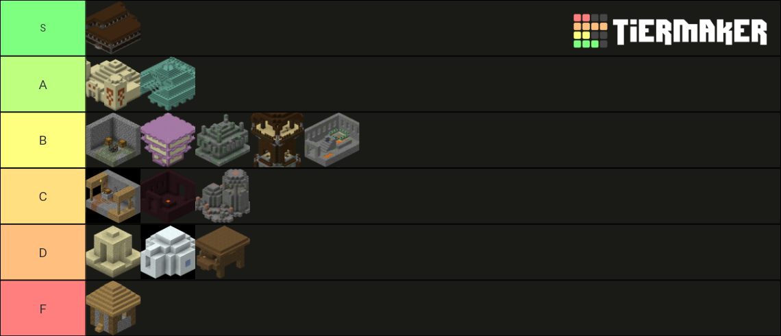 All Minecraft Structures Tier List (Community Rankings) - TierMaker
