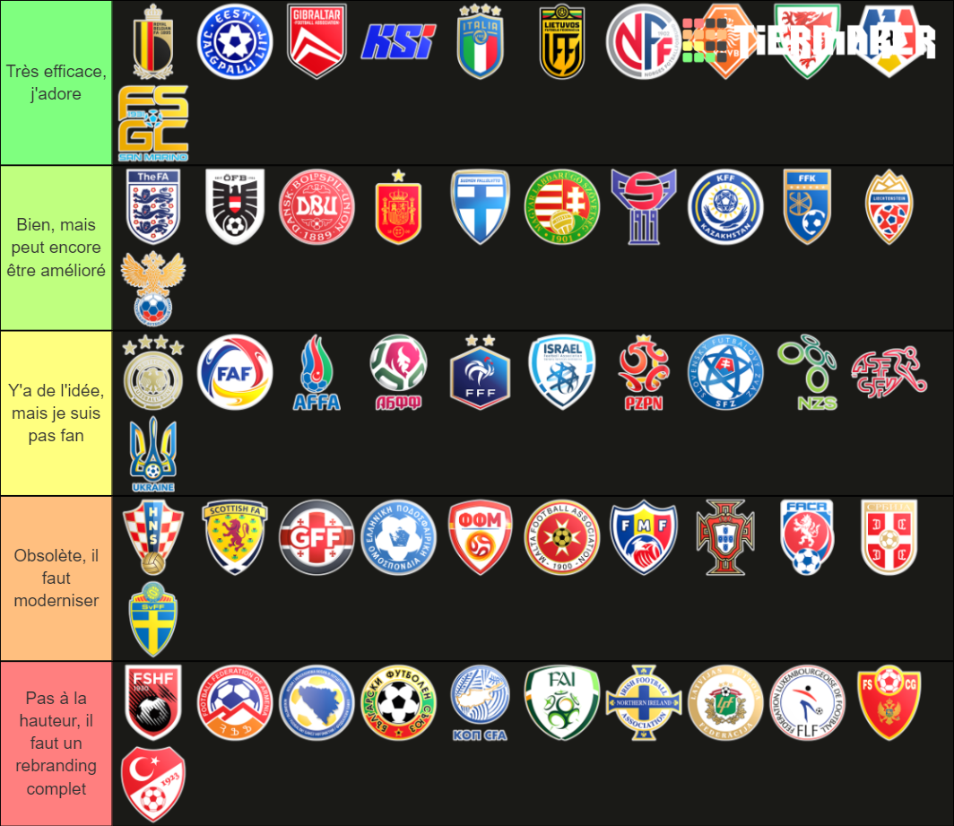 Football National Teams Tier List (Community Rankings) - TierMaker
