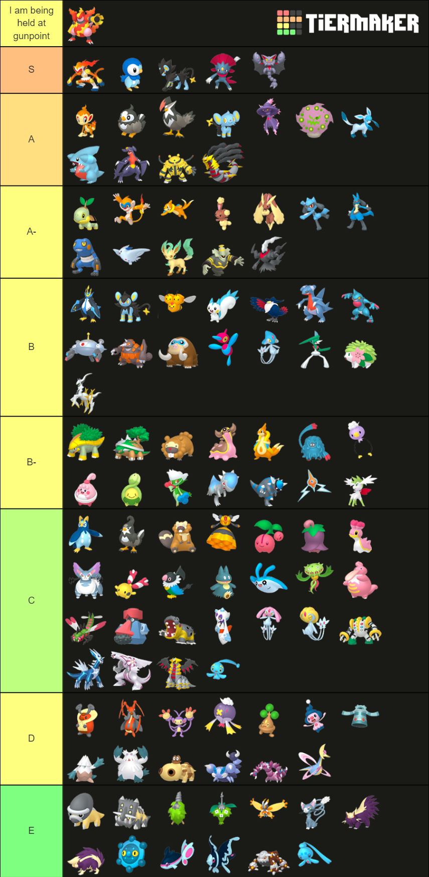 Every Gen 4 Pokemon (HOME renders) Tier List (Community Rankings ...