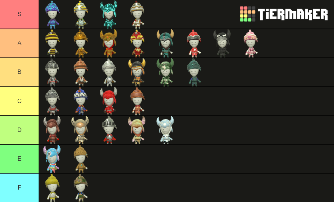 Miitopia Armor Tier List (Community Rankings) - TierMaker