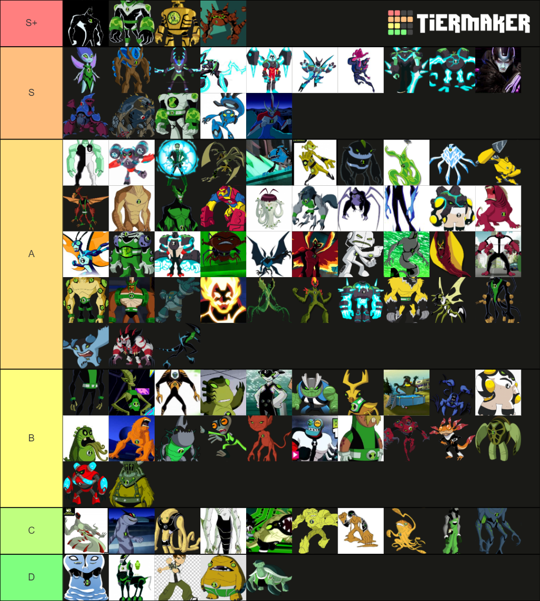 Ben 10 ALL Aliens Power Tier!!!By ABD Tier List (Community Rankings ...