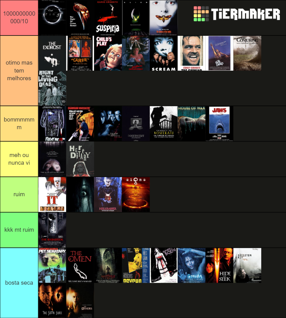 Horror Movies Tier List (Community Rankings) - TierMaker