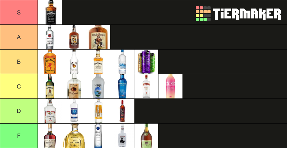 Liquor Tier List (Community Rankings) - TierMaker