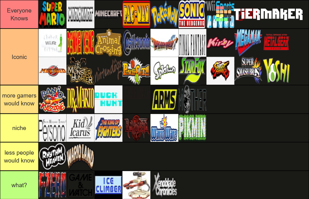 Video Game Series in Super Smash Bros Tier List (Community Rankings ...