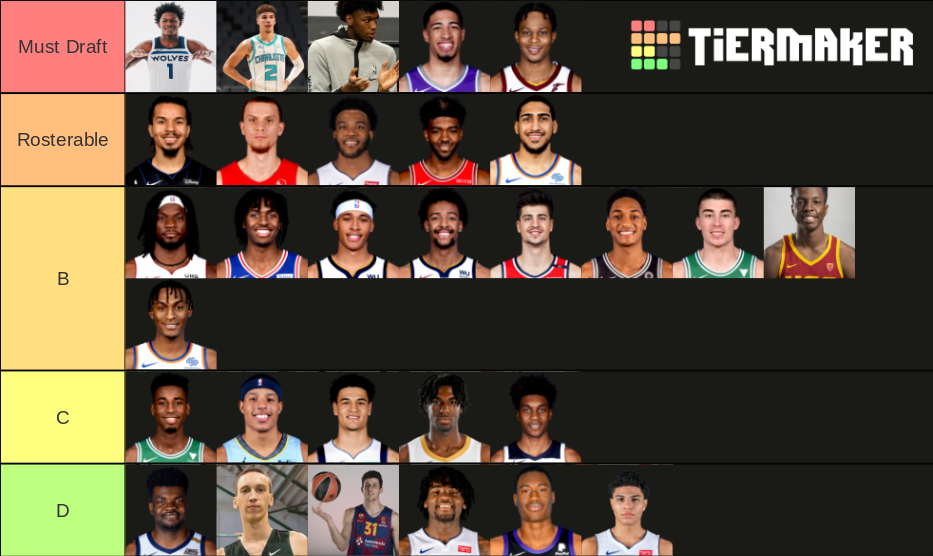 NBA Rookies 2020-21 Tier List (Community Rankings) - TierMaker