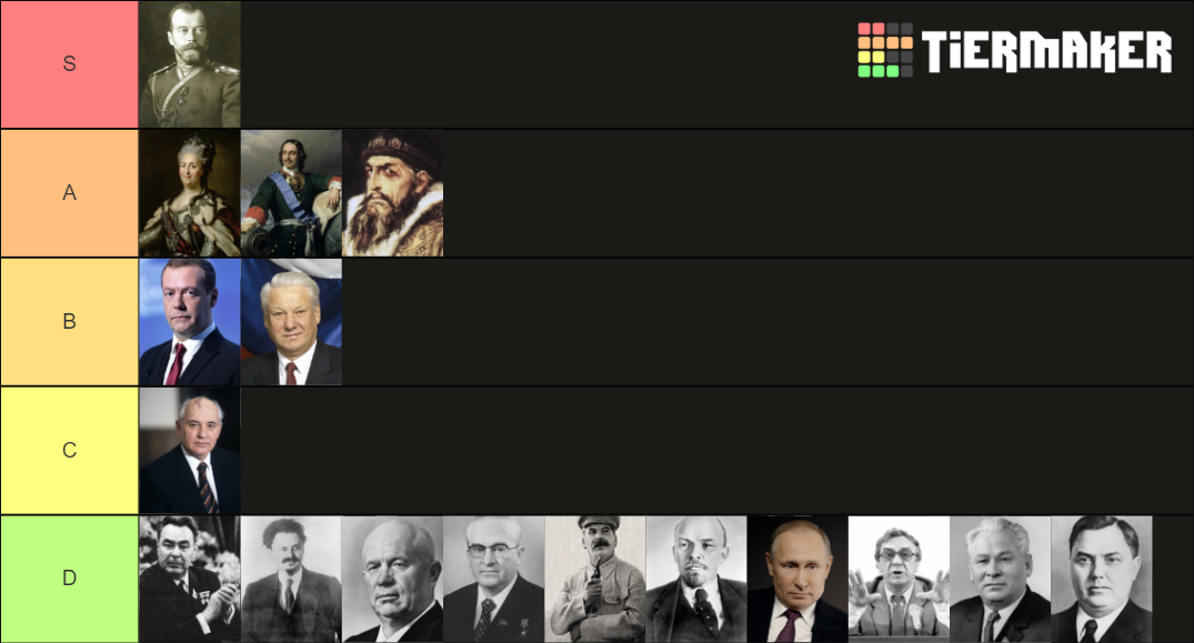 Russian and Soviet leaders 2020 Tier List (Community Rankings) - TierMaker
