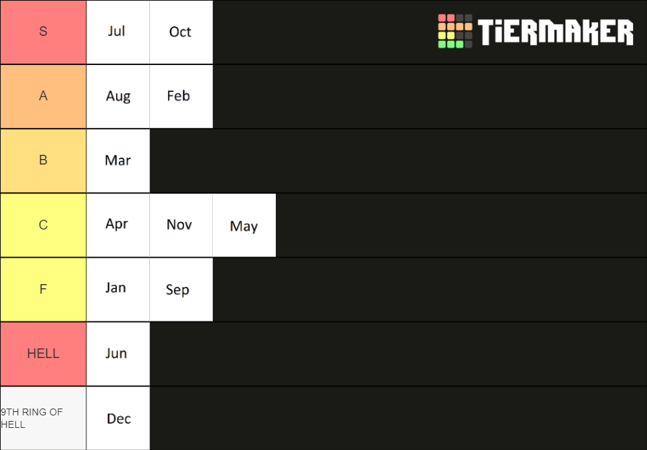 Birthday Months Tier List (Community Rankings) - TierMaker