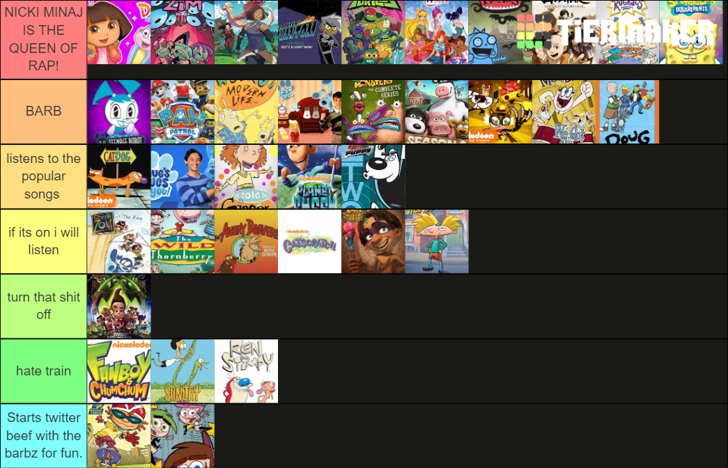 Nickelodeon Cartoon Tier List (Community Rankings) - TierMaker
