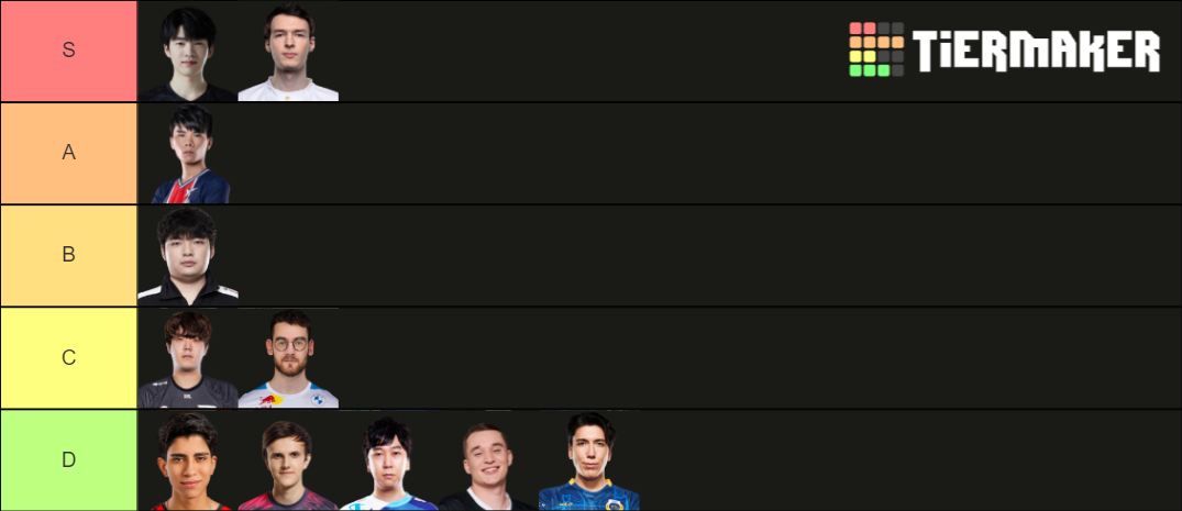 MSI Players 2021 Tier List (Community Rankings) - TierMaker