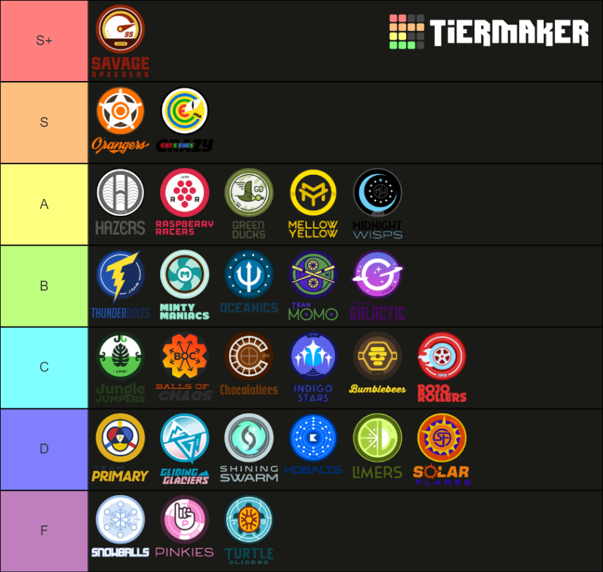 JMR Marble League Teams Tier List (Community Rankings) - TierMaker