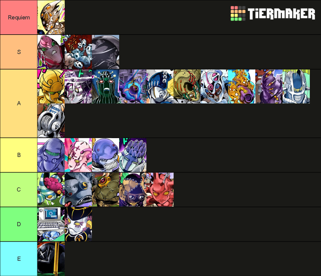 JJBA Stands: Vento Aureo Tier List (Community Rankings) - TierMaker