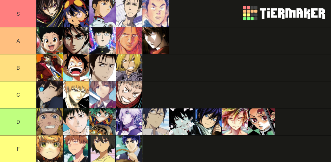 Anime/Manga Protagonist Tier List (Community Rankings) - TierMaker