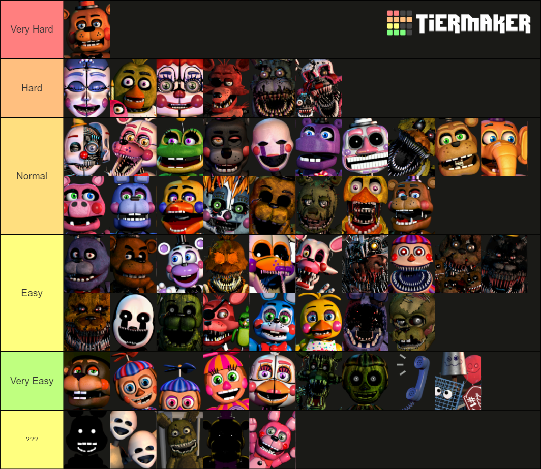 UCN Character Difficulties Tier List (Community Rankings) - TierMaker
