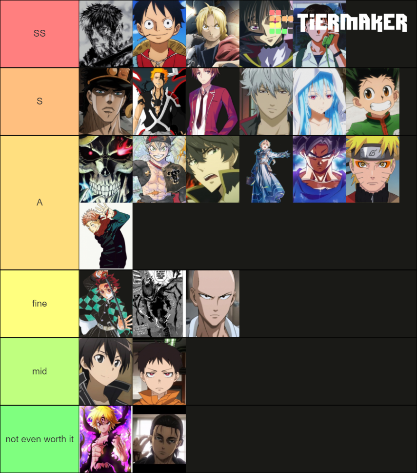 MC Tier List (Community Rankings) - TierMaker