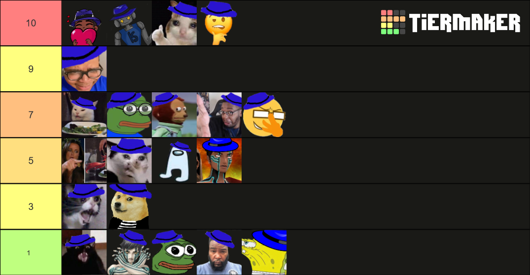 Kamino's House Emote Tierlist Tier List (Community Rankings) - TierMaker