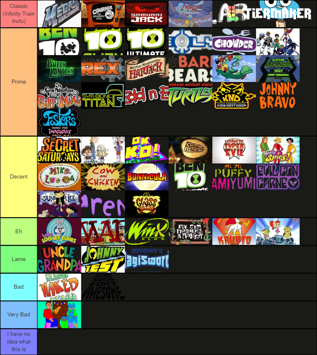 All Cartoon Network Shows Tier List (Community Rankings) - TierMaker