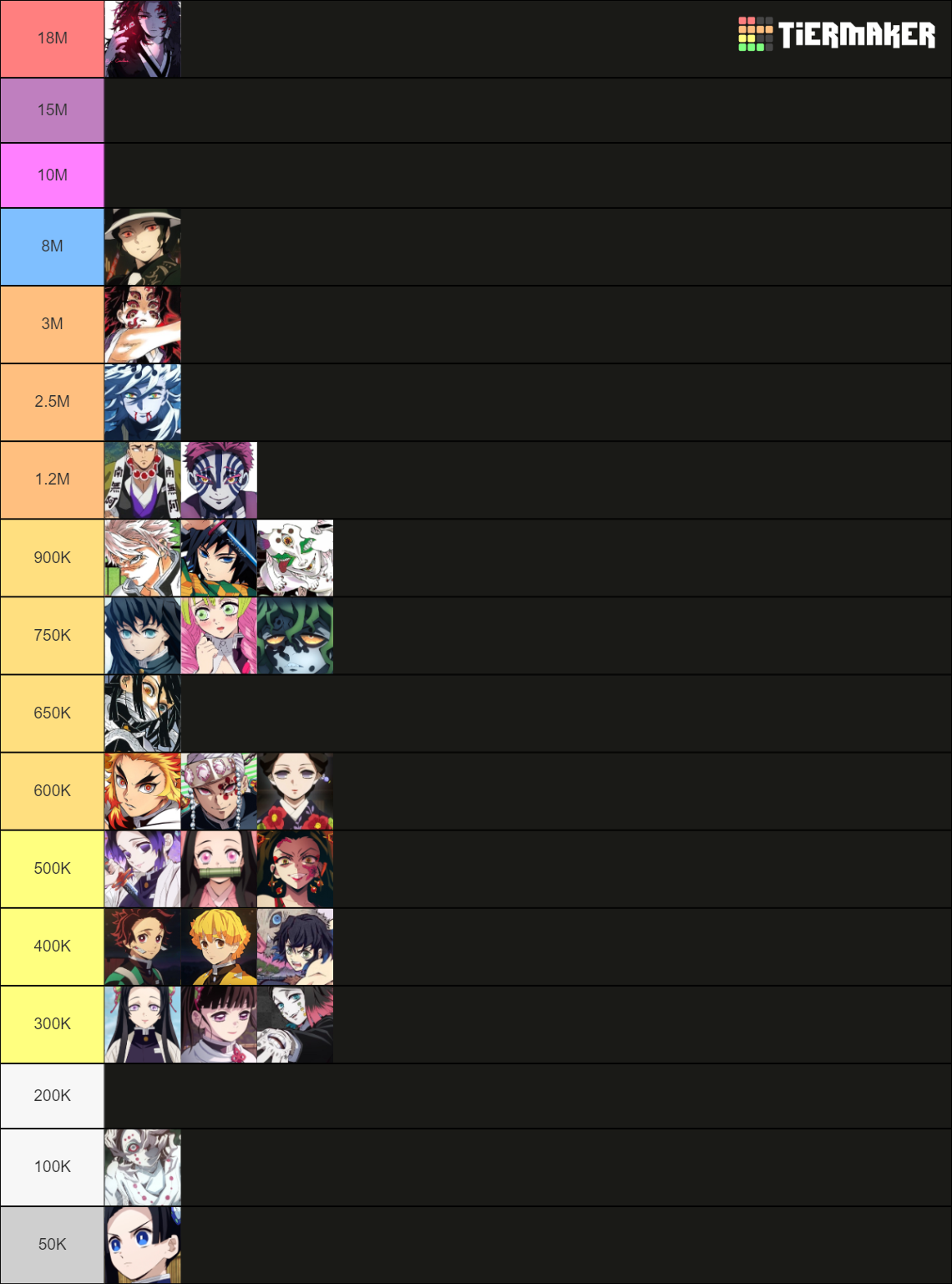dem s f Tier List (Community Rankings) - TierMaker