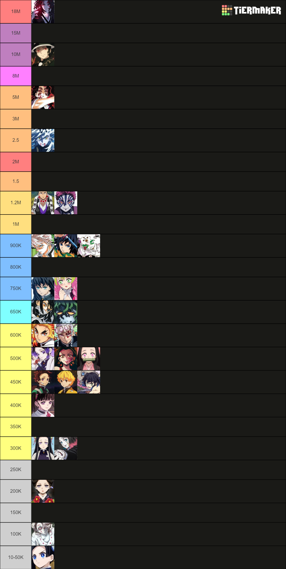 dem s f Tier List (Community Rankings) - TierMaker