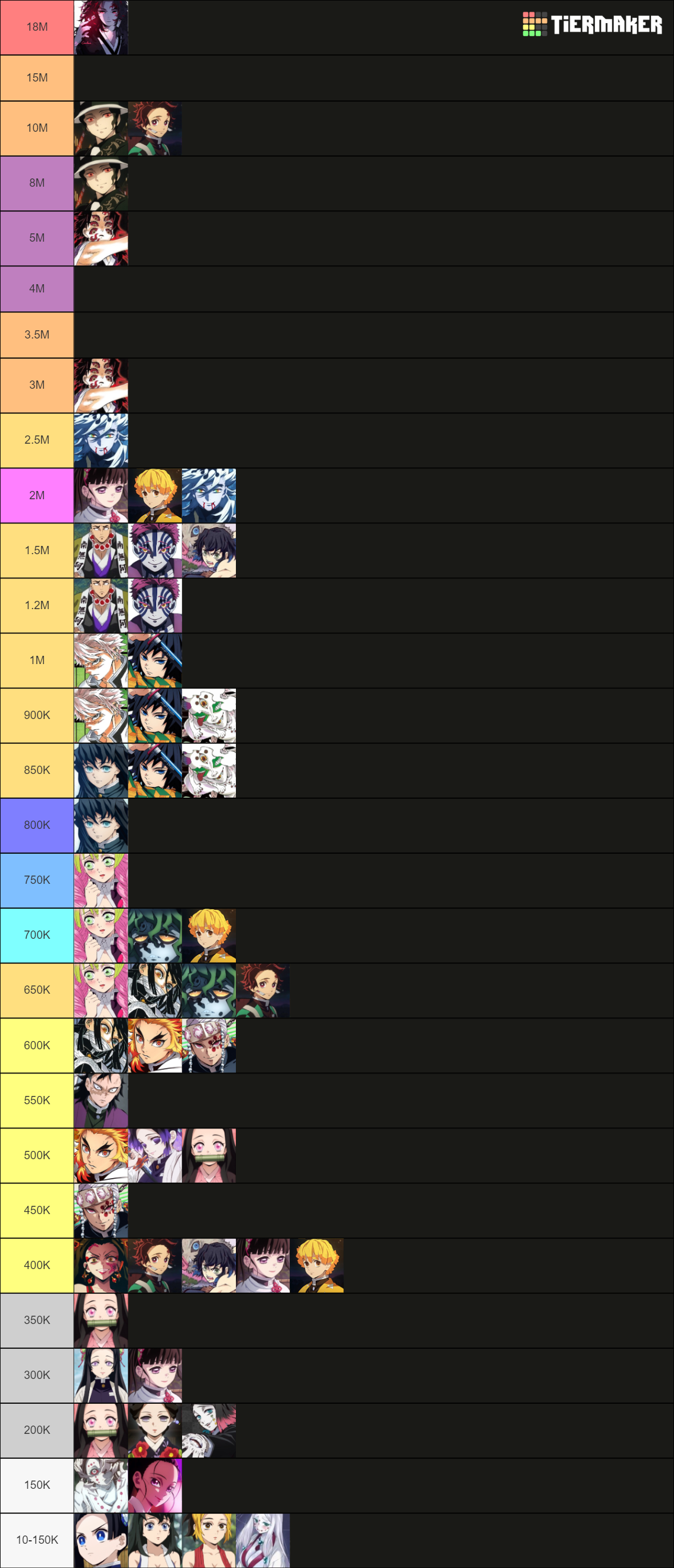 dem s f Tier List (Community Rankings) - TierMaker